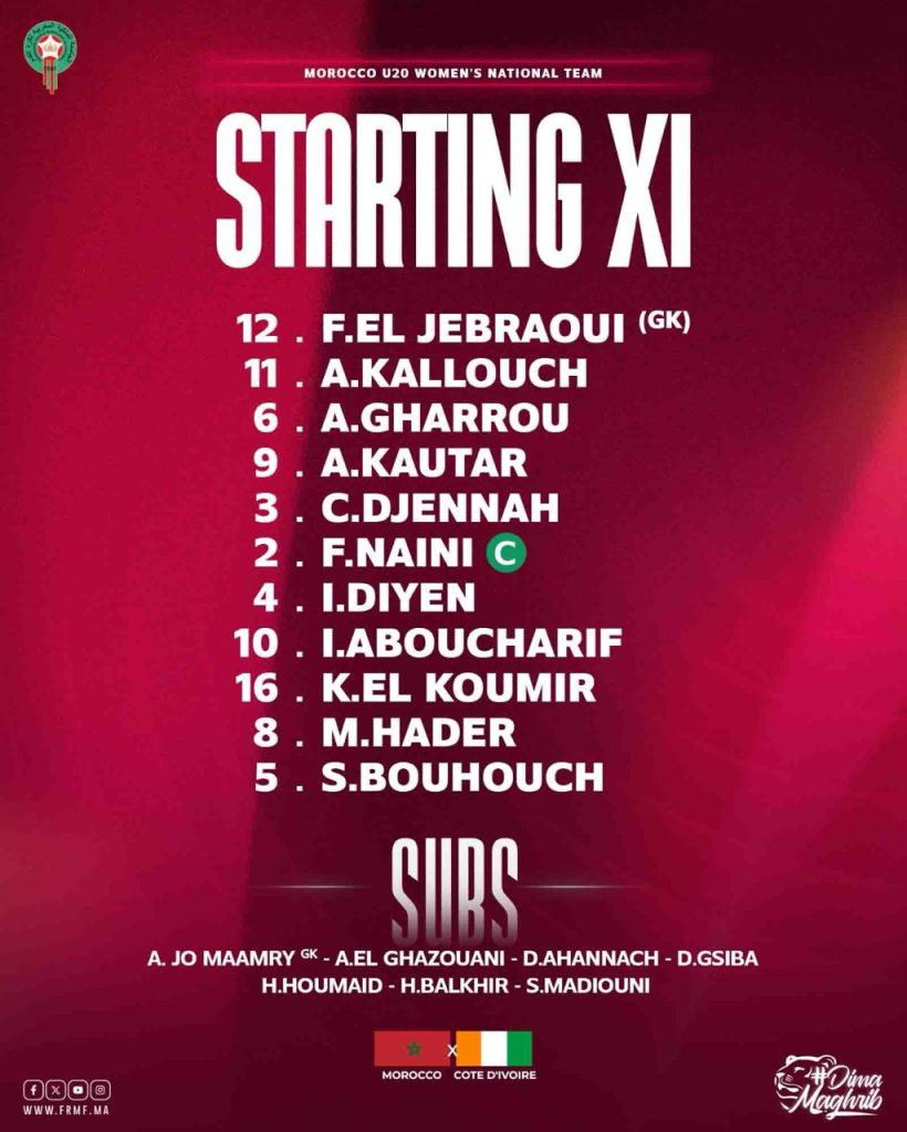 Eliminatoires Coupe du Monde féminine U-20 FIFA (2e tour): composition du Maroc face à la Côte d ...